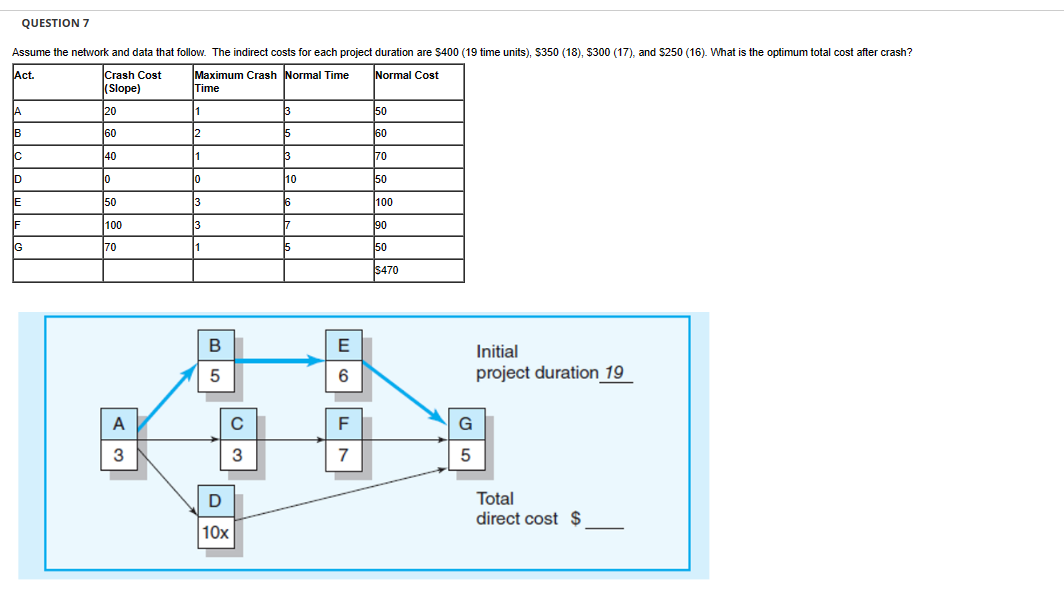 Solved QUESTION 7 Assume the network and data that follow. | Chegg.com