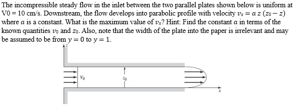 Solved The incompressible steady flow in the inlet between | Chegg.com