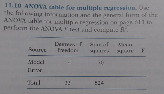 Solved 11.10 ANOVA table for multiple regression. Use the | Chegg.com