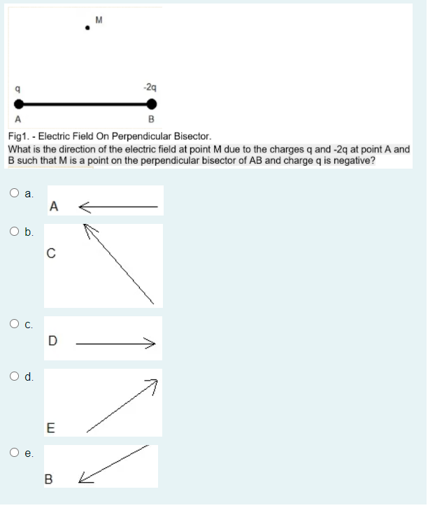 Solved M 2q А B Fig1. - Electric Field On Perpendicular | Chegg.com