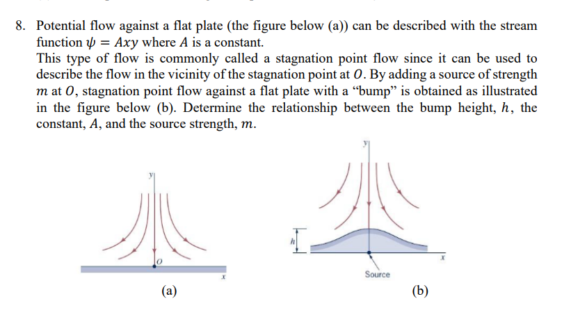 Solved Potential flow against a flat plate (the figure below | Chegg.com