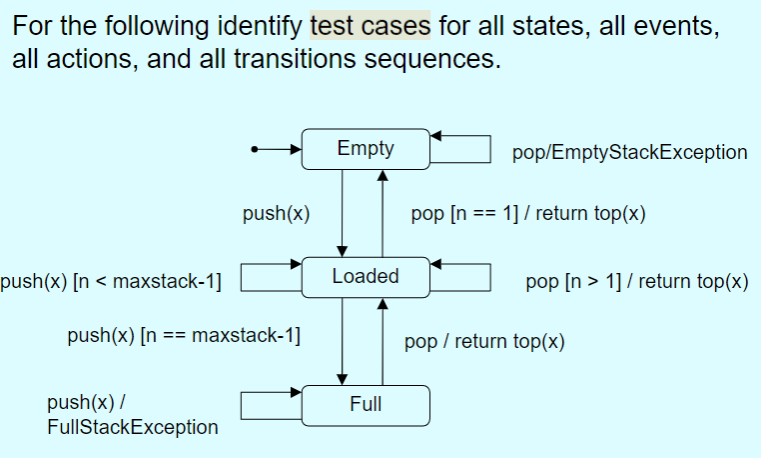 Solved For the following identify test cases for all states, | Chegg.com