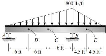 Solved La viga soporta la carga distribuida triangular que | Chegg.com