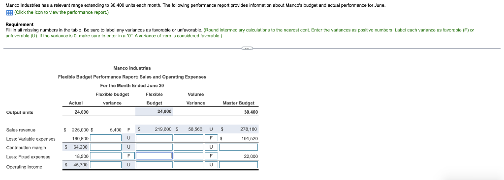Solved Manco Industries has a relevant range extending to | Chegg.com