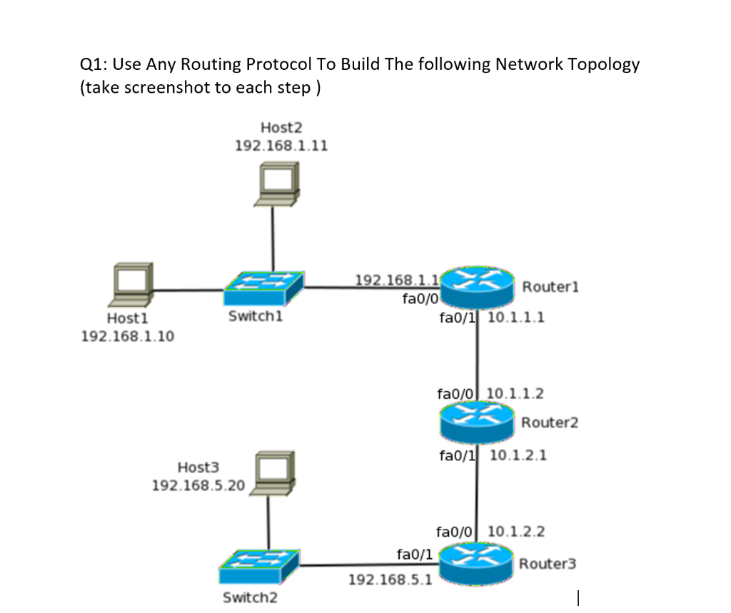 Solved Q1: Use Any Routing Protocol To Build The following | Chegg.com