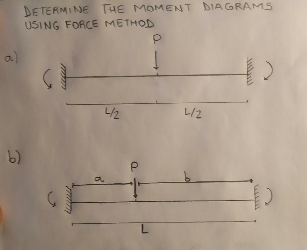 Solved DETERMINE THE MOMENT DIAGRAMS USING FORCE METHOD | Chegg.com