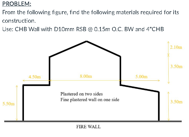 PROBLEM: From the following figure, find the | Chegg.com