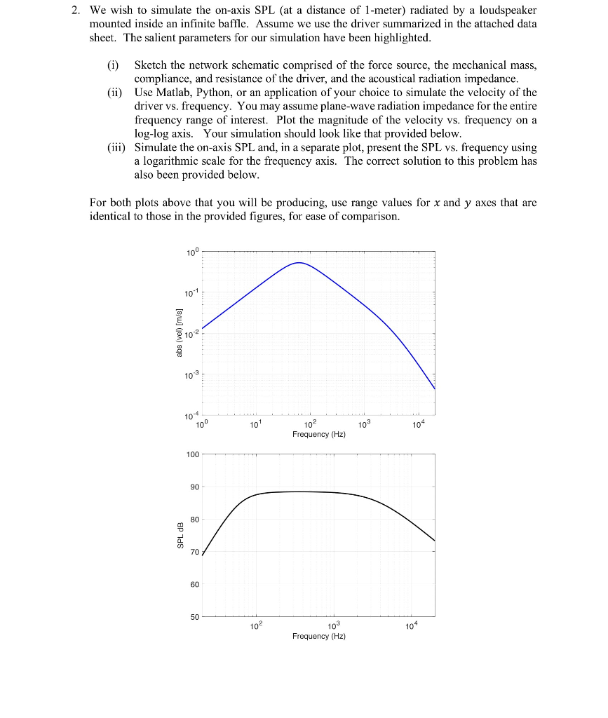 Solved 2. We wish to simulate the on-axis SPL (at a distance | Chegg.com