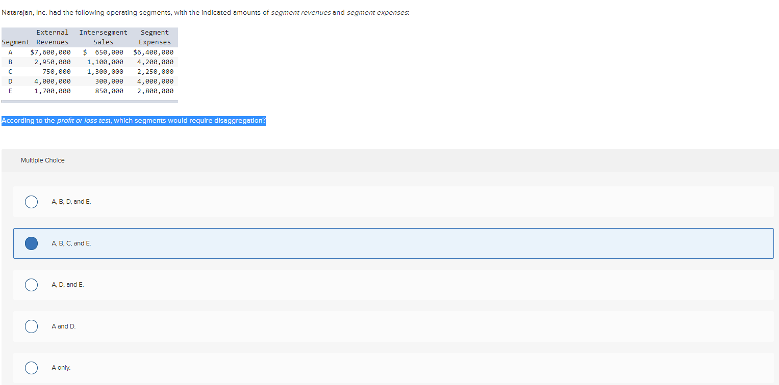 Solved Natarajan, Inc. had the following operating segments, | Chegg.com