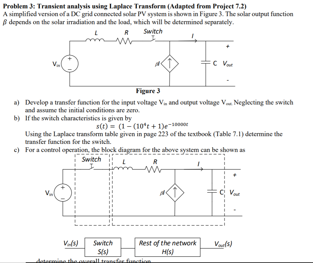 Problem 3: Transient analysis using Laplace Transform | Chegg.com