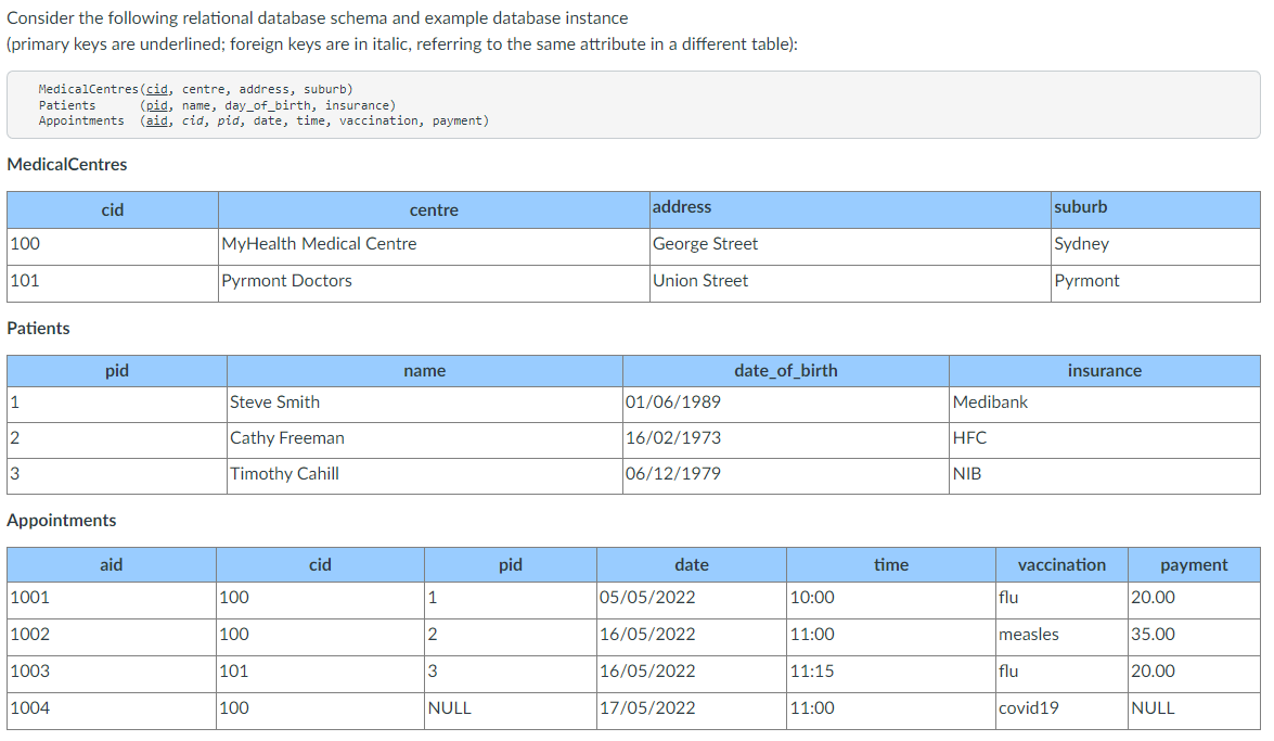 Solved Consider the following relational database schema and | Chegg.com