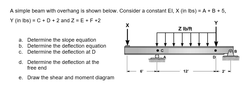 Solved A simple beam with overhang is shown below. Consider | Chegg.com