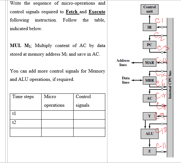 Solved Control unit Write the sequence of micro-operations | Chegg.com