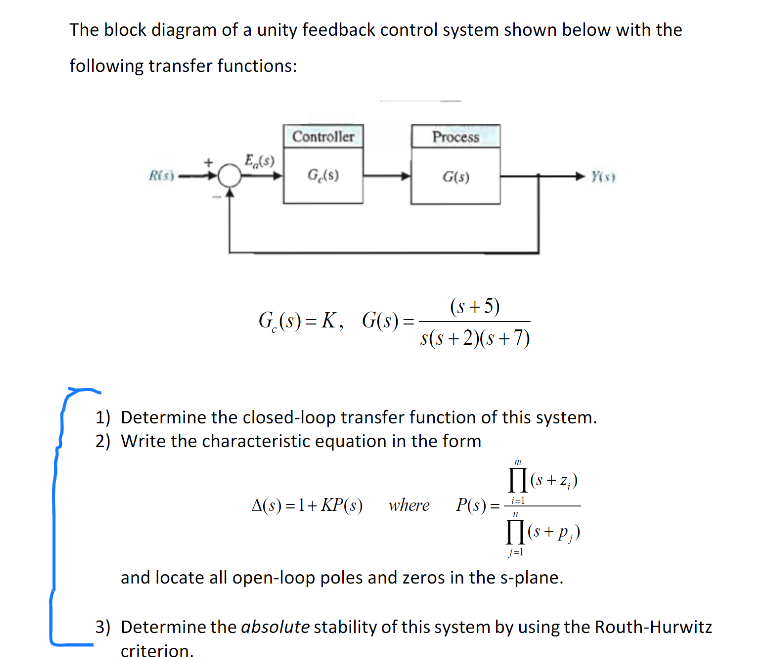 Solved The block diagram of a unity feedback control system | Chegg.com
