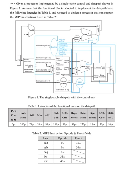 Solved Given A Processor Implemented By A Single Cycle 