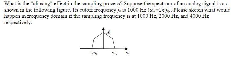 Solved What is the "aliasing" effect in the sampling | Chegg.com