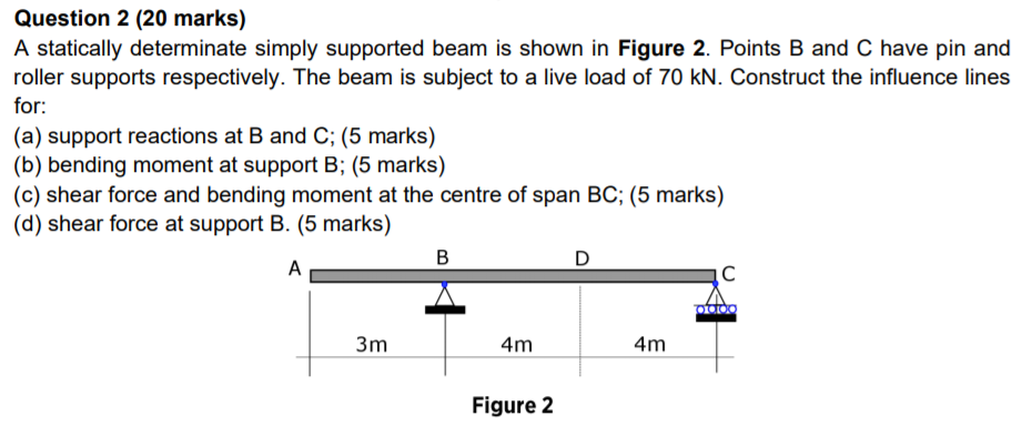 Solved Question 2 (20 marks) A statically determinate simply | Chegg.com