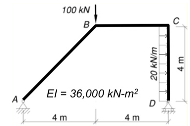 Solved USING~THE~VIRTUAL~WORK METHOD via the INTEGRATION | Chegg.com