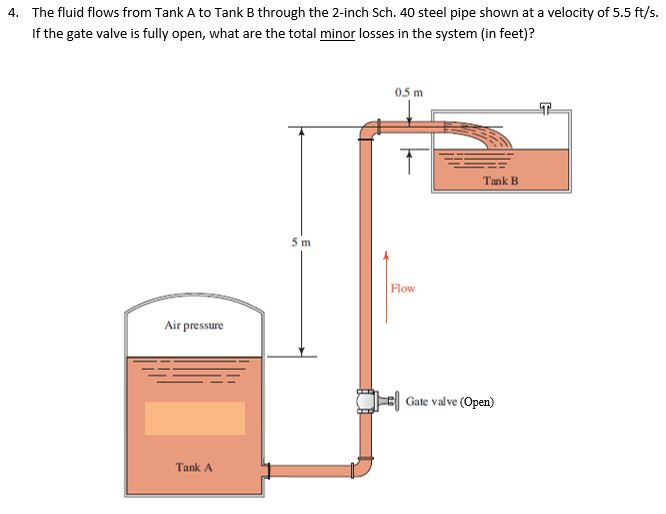 Solved 4. The fluid flows from Tank A to Tank B through the | Chegg.com