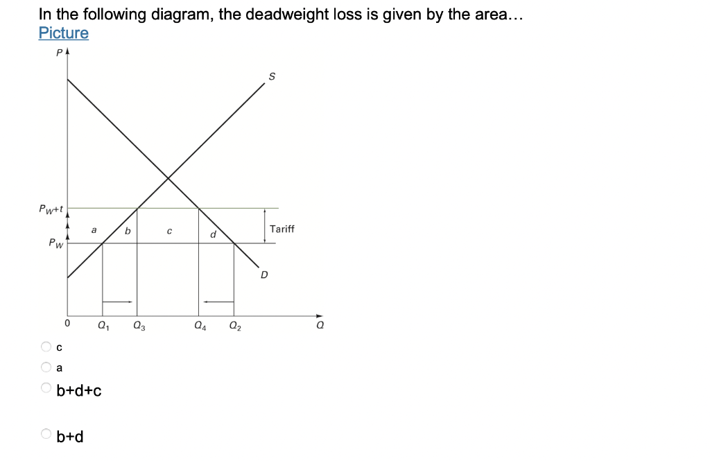 Solved In the following diagram, the deadweight loss is | Chegg.com
