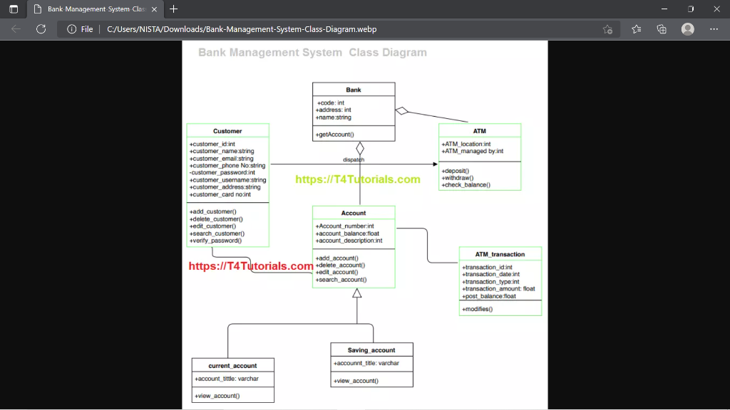 Solved please put primary and foreign key concept in above | Chegg.com