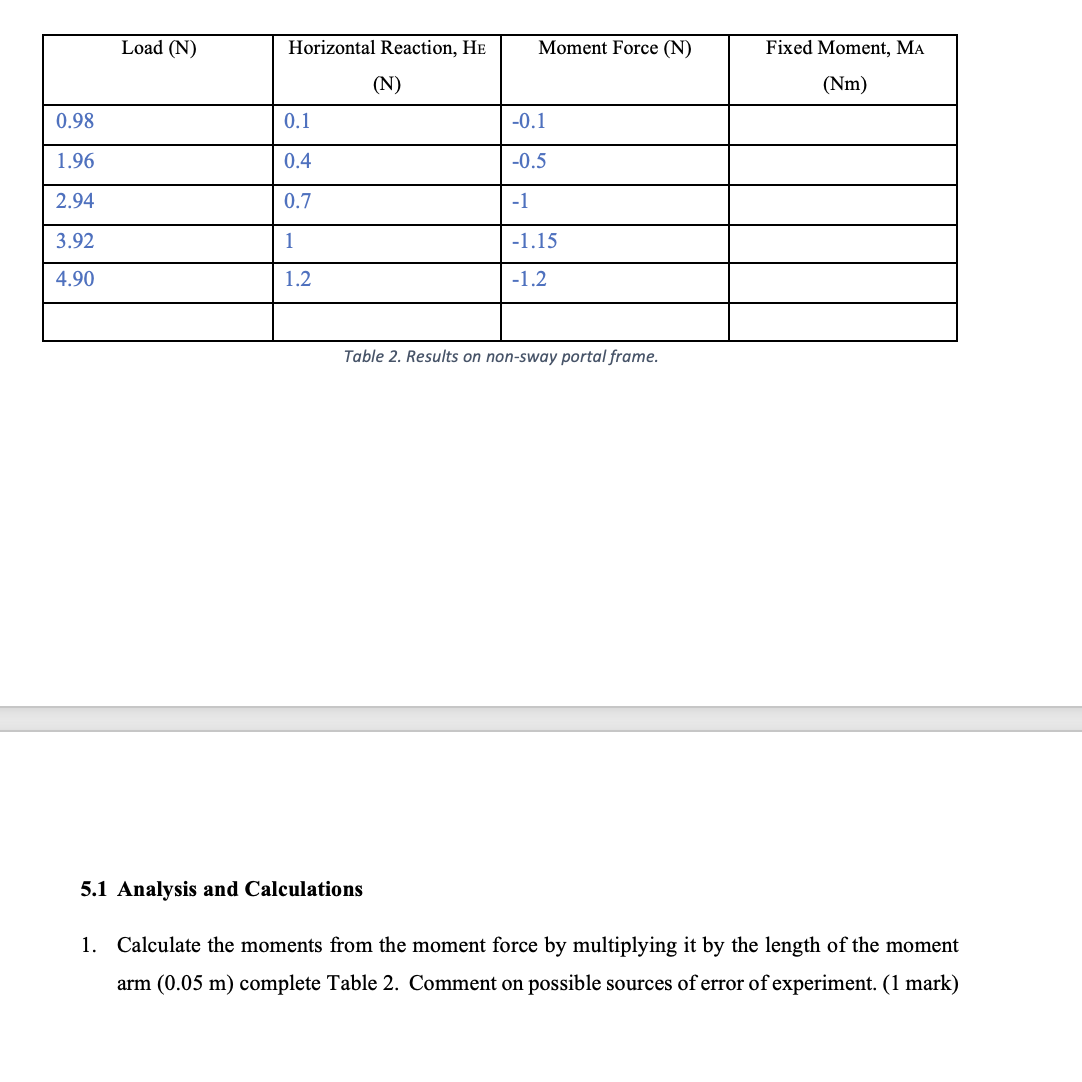 Solved \table[[\table[[Load (N)],[(N)]],\table[[Horizontal | Chegg.com