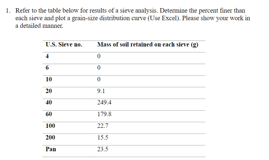 Solved PLEASE SHOW WORK IN EXCELRefer to the table below for | Chegg.com