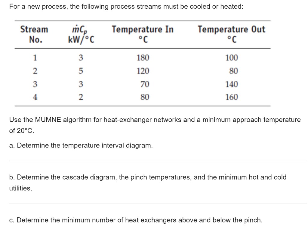 For a new process, the following process streams must | Chegg.com