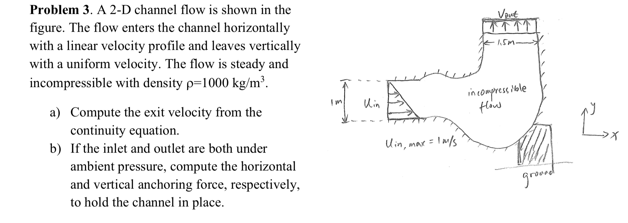 Solved 1,5m Problem 3. A 2-D channel flow is shown in the | Chegg.com