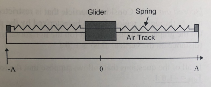 Solved Consider the setup shown at right. A glider on an air | Chegg.com