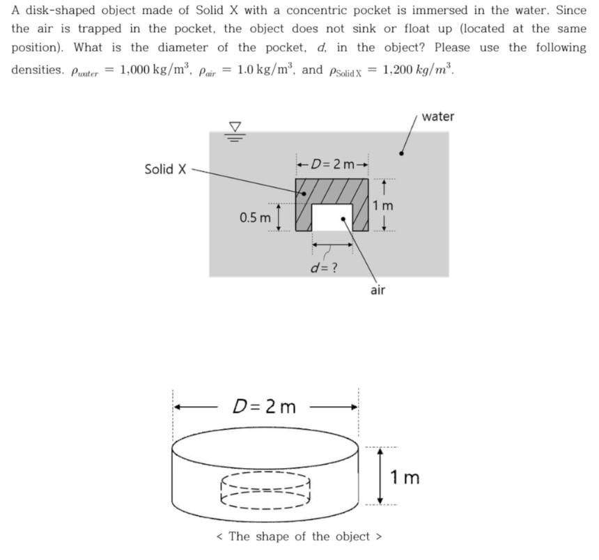 Solved A disk-shaped object made of Solid X with a | Chegg.com