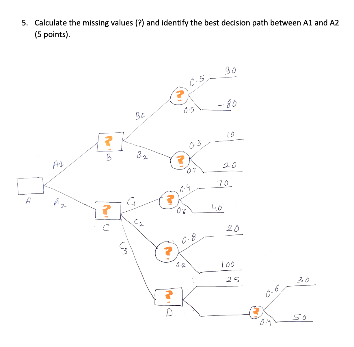 Solved Calculate the missing values (?) ﻿and identify the | Chegg.com