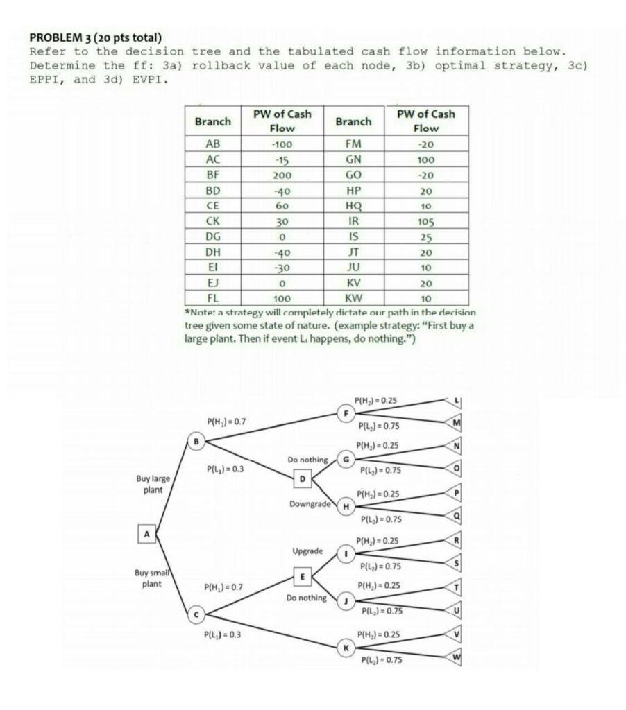 Solved PROBLEM 3 (20 pts total) Refer to the decision tree | Chegg.com