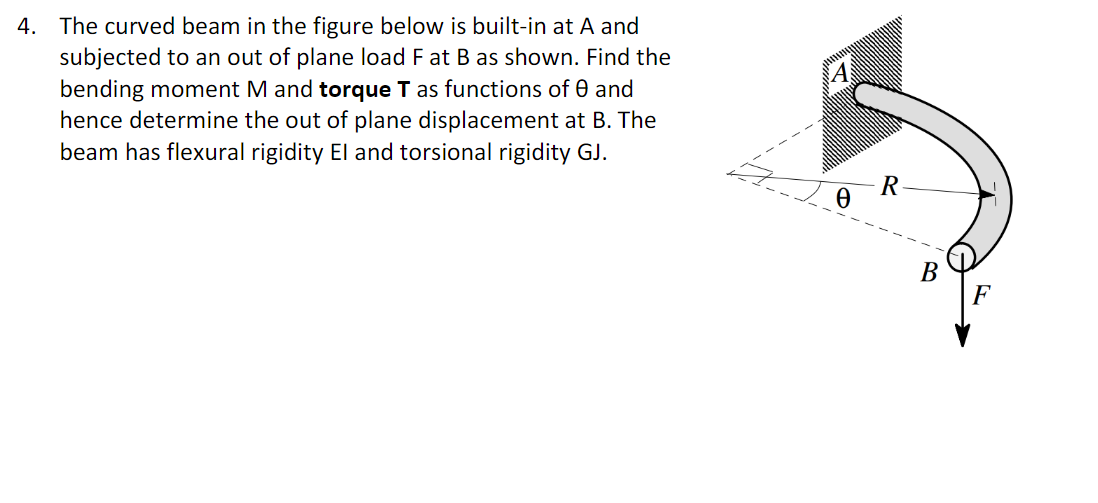 Solved 4. The curved beam in the figure below is built-in at | Chegg.com