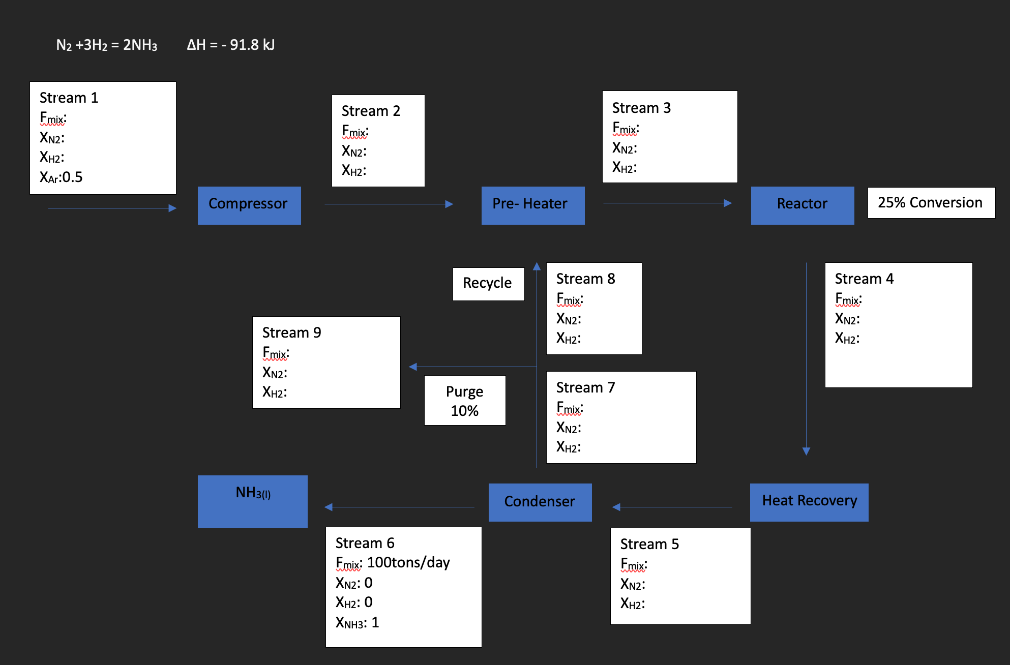 Given the image below, which includes 25% conversion | Chegg.com