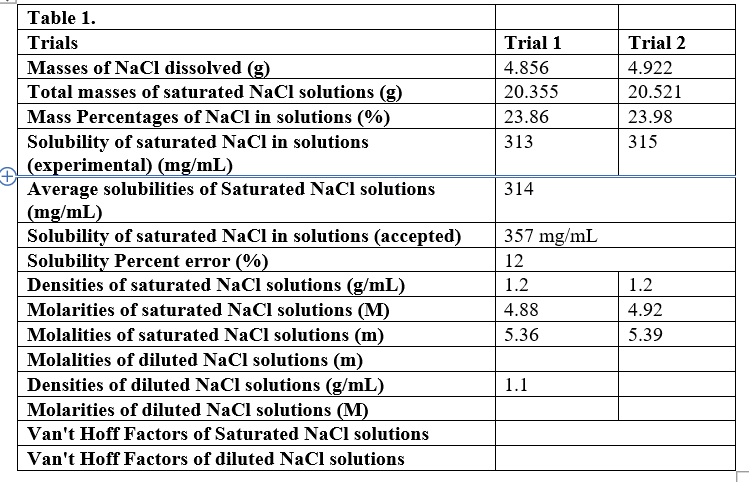 The Solubility of NaCl in Water and its van’t Hoff | Chegg.com
