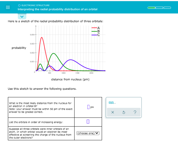 Solved O ELECTRONIC STRUCTURE Interpreting the radial | Chegg.com