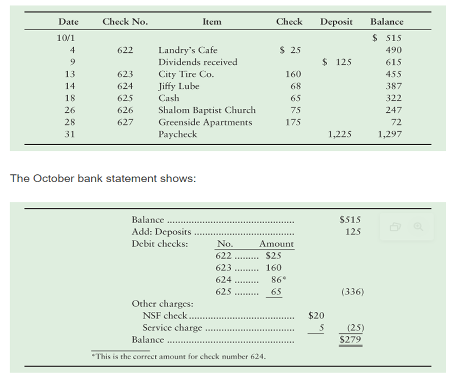Solved F. L. Hardy’s checkbook lists the following: | Chegg.com
