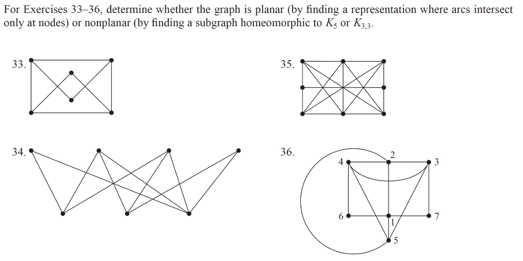 Solved For Exercises 33–36, determine whether the graph is | Chegg.com