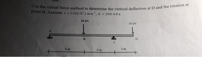 Solved the virtual force method to determine the vertical | Chegg.com