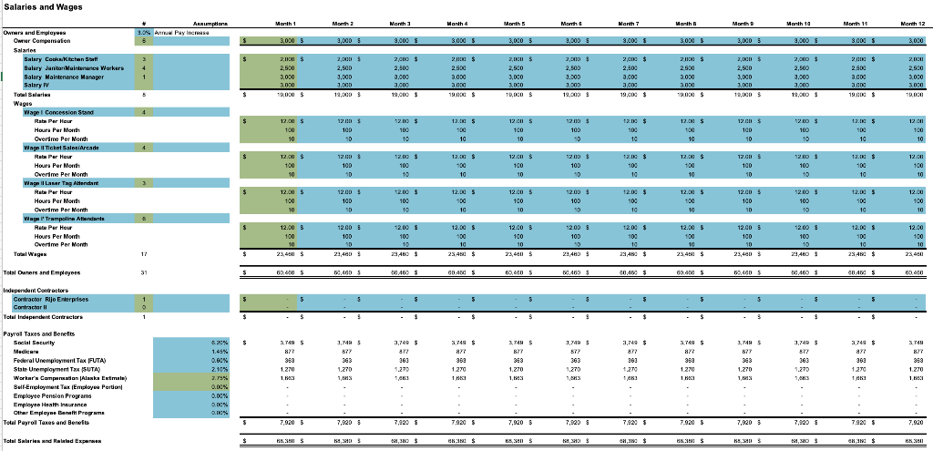 How do I balance or make these sheets accurate? I | Chegg.com
