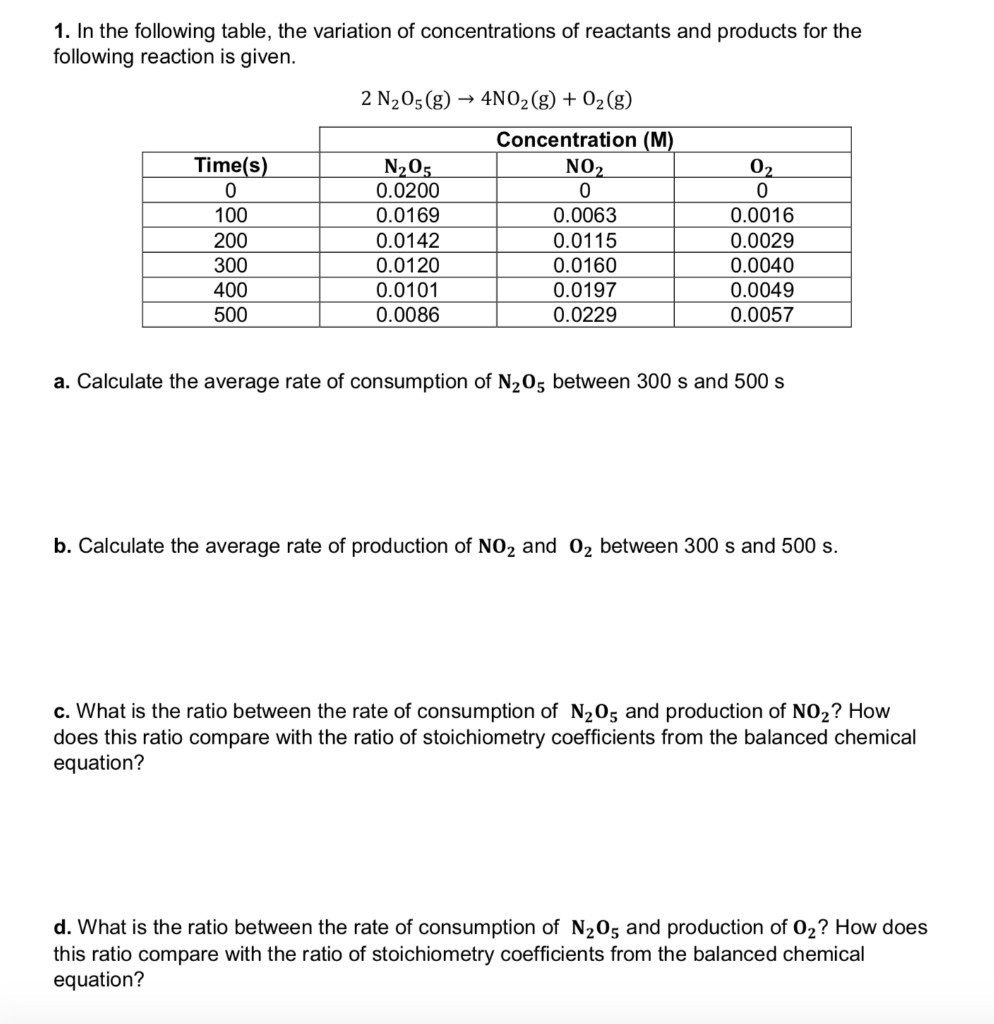 Solved 1. In the following table, the variation of | Chegg.com