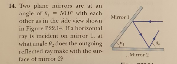 Solved 14. Two plane mirrors are at an angle of θ1 50.00 | Chegg.com