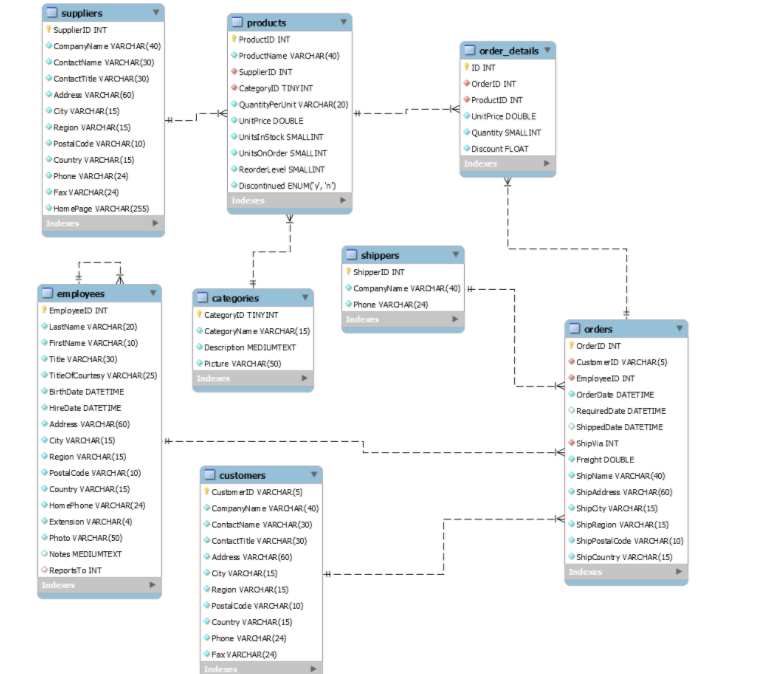 Solved 1. Consider the classicmodels database provided to | Chegg.com