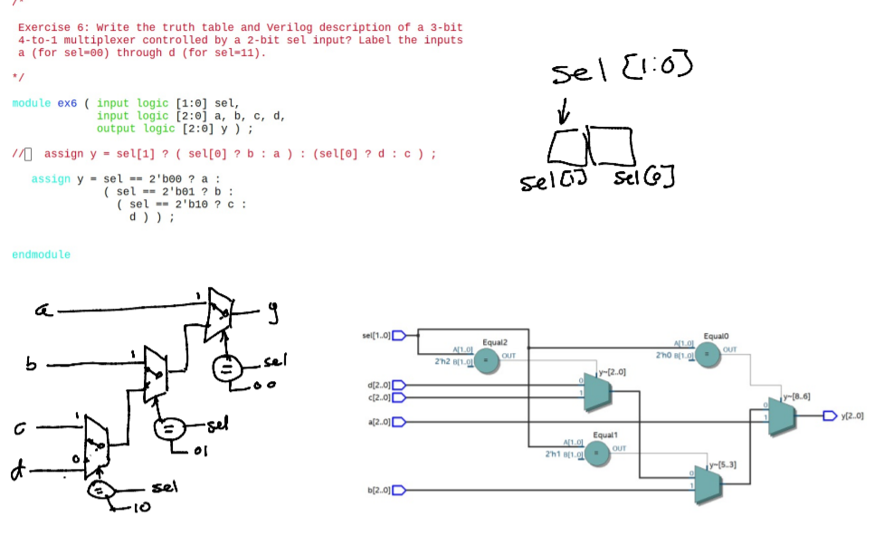 Solved Exercise 6: Write the truth table and verilog | Chegg.com