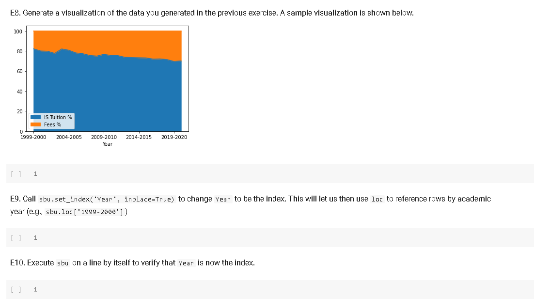 Solved E8. Generate a visualization of the data you | Chegg.com