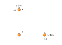 Solved Three identical coins, labeled A, B, and C in the | Chegg.com