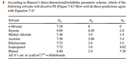 684 8.6 FIGURE 7.4 The Hansen solubility sphere for | Chegg.com