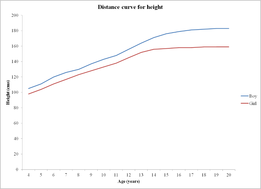 Solved These are questions from Haywood Lab 4.1 Questions | Chegg.com