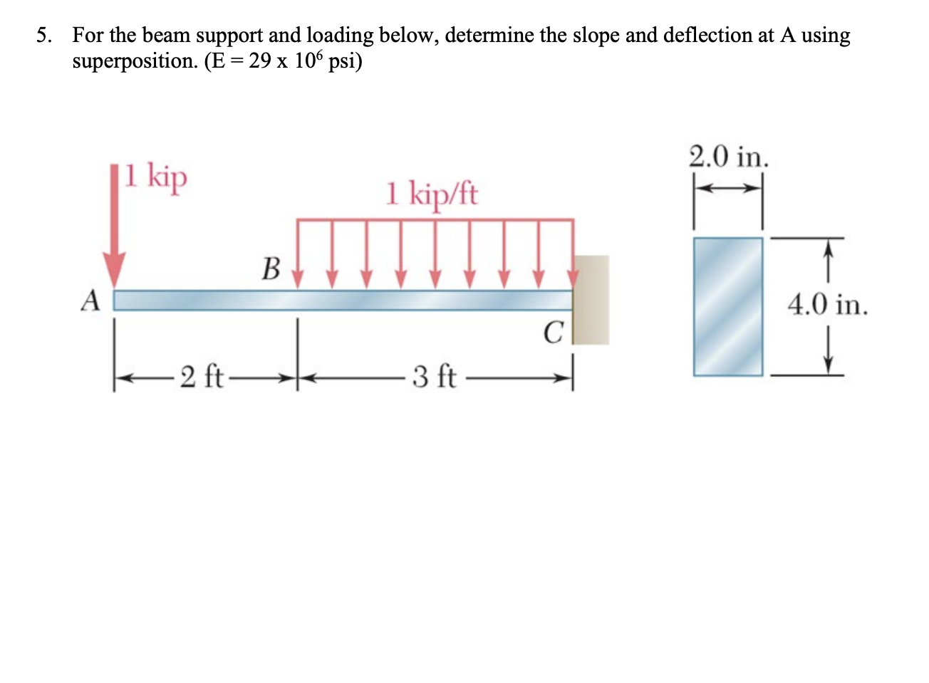 Solved For the beam support and loading below, determine the | Chegg.com